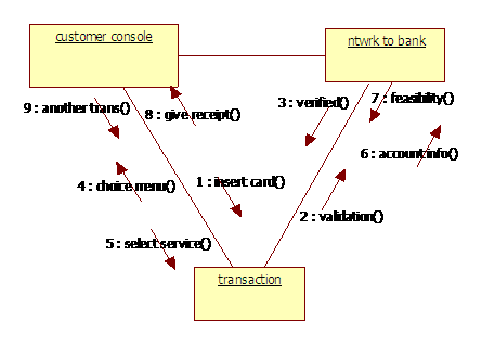 Activity Diagram For Banking Management System - Bank2home.com